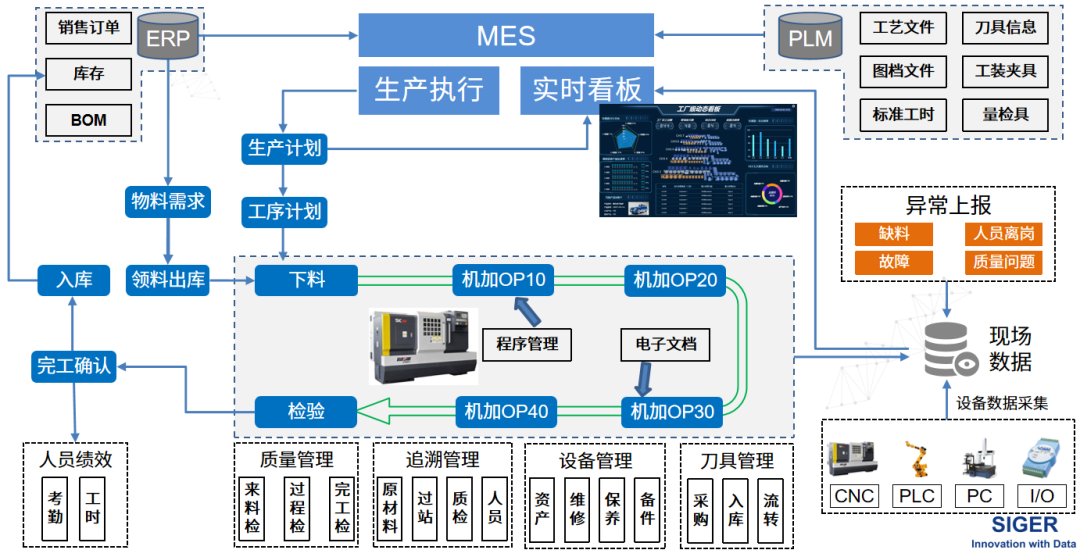 西格数据 - 西格MES系统签约苏州博世汽车！